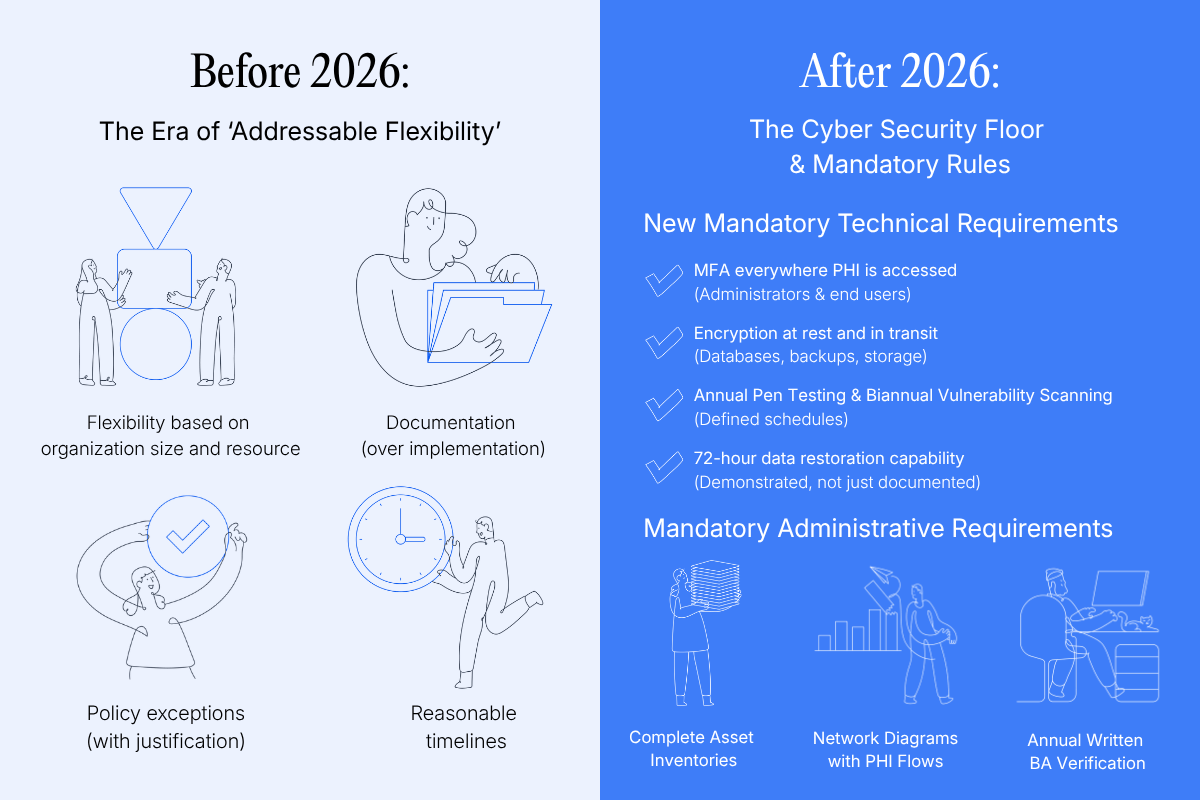 2026 HIPAA Security Rule Updates: Key Changes IT Teams Must Know
