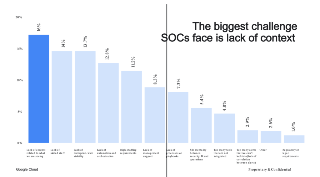 RSAC 2024: Automating the SOC