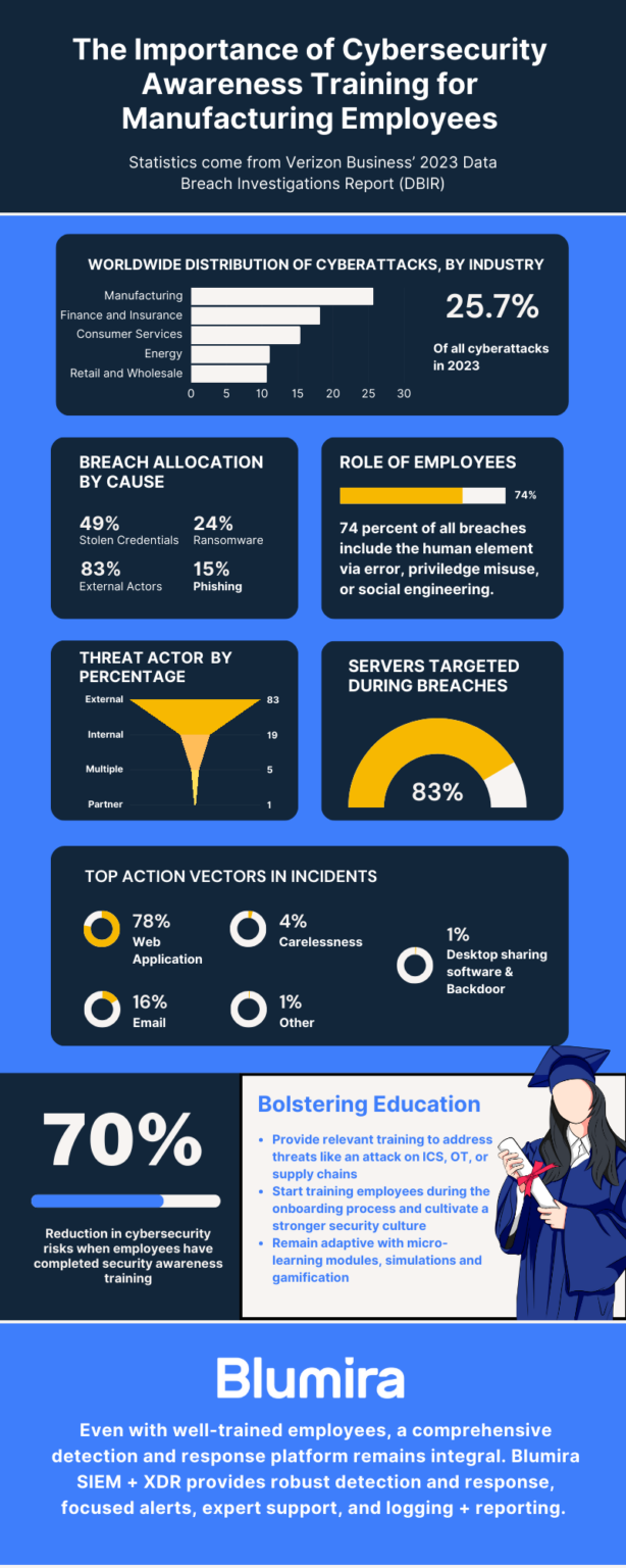 Cybersecurity Training for Manufacturing Cybersecurity Training for Manufacturing