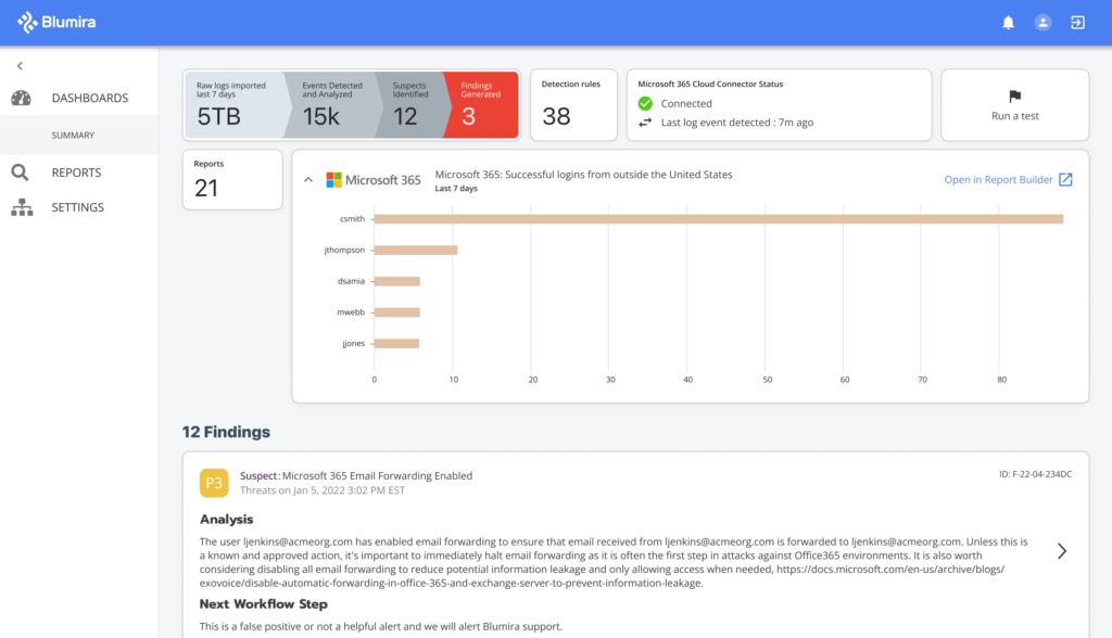 Email Forwarding Security Risk (And How to Detect) | Blumira