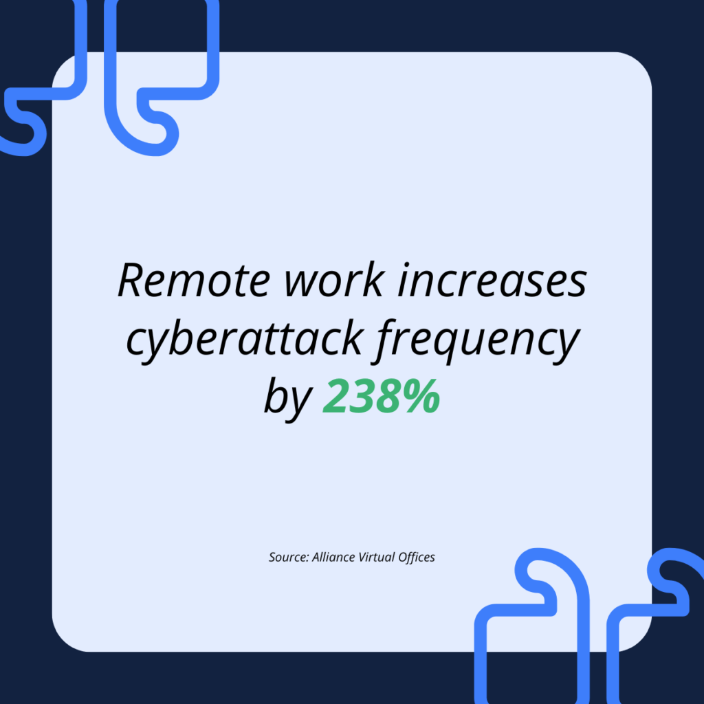 Monitor Remote Employees Ethically and Effectively | Blumira