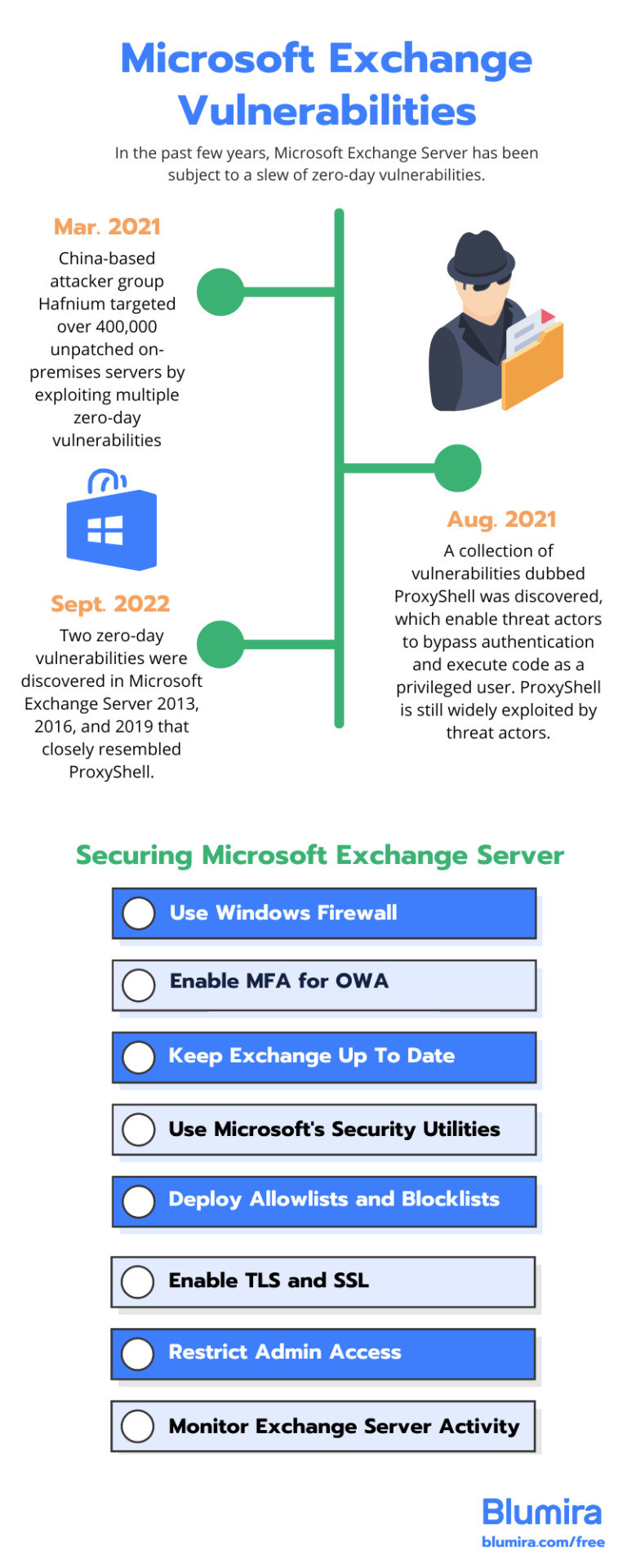 Securing Exchange Server: 8 Best Practices | Blumira