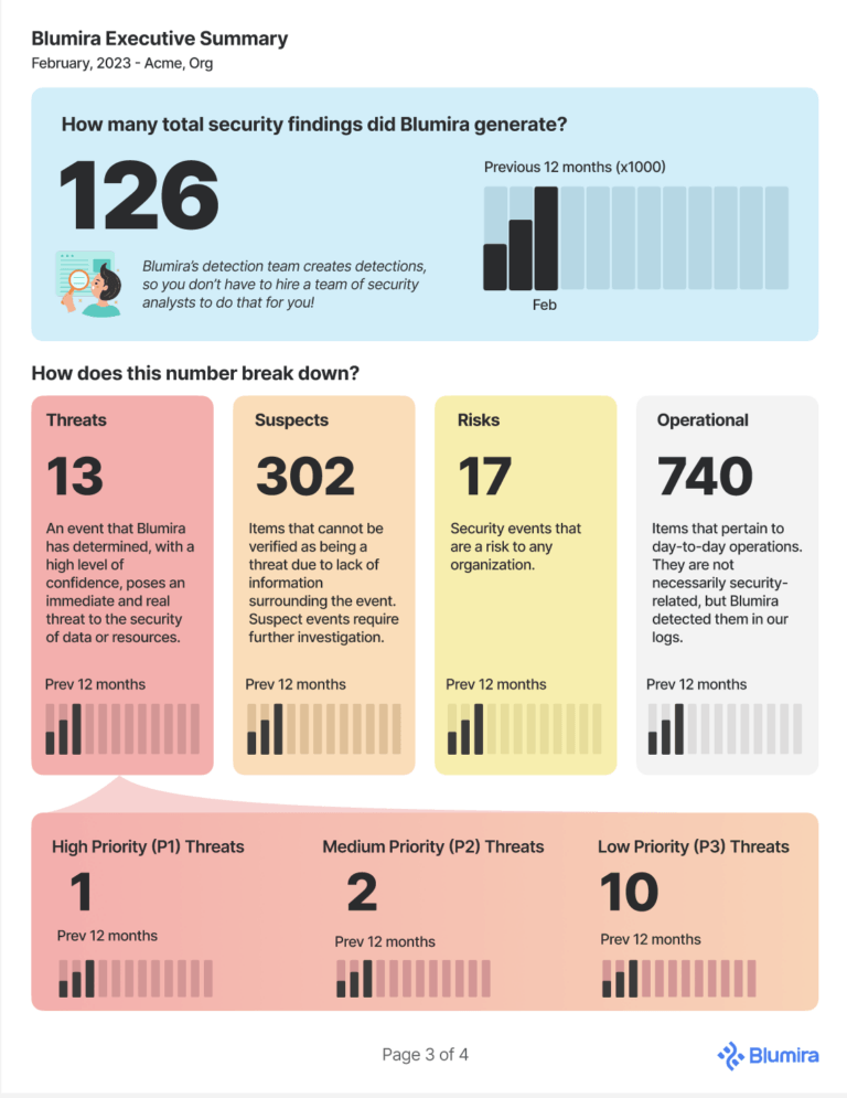 Now Available: Blumira’s Executive Summaries | Blumira