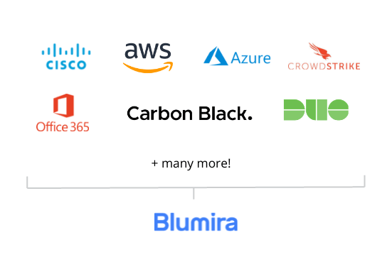 How to Select SIEM for Microsoft 365 | Blumira