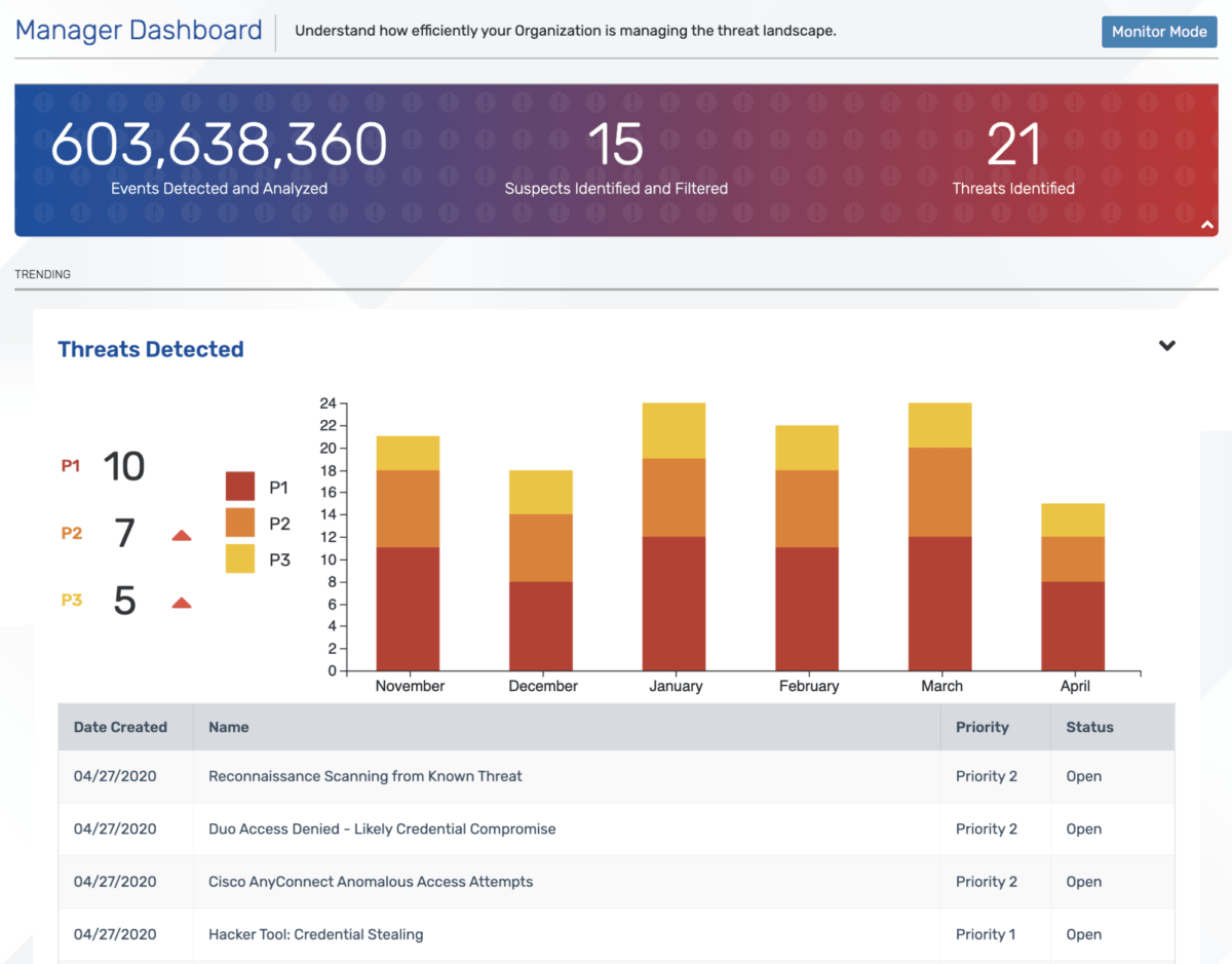 Duo + Blumira: Identity, Monitoring & Threat Detection