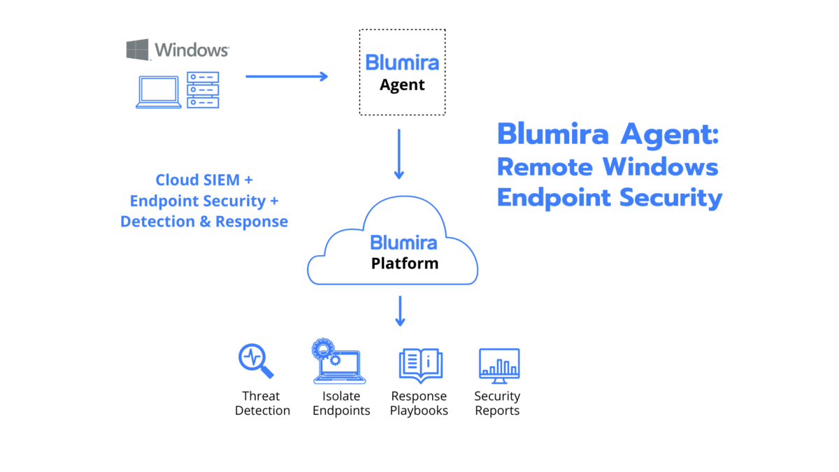 Blumira Agent – Endpoint Security For SMBs | Blumira