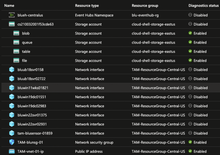 A Guide To Microsoft Azure Security Logging | Blumira