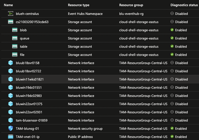 A Guide To Microsoft Azure Security Logging | Blumira