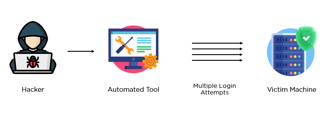 Increase in Password Spraying vs Cisco ASA SSL VPNs | Blumira Increase in Password Spraying vs Cisco ASA SSL VPNs | Blumira