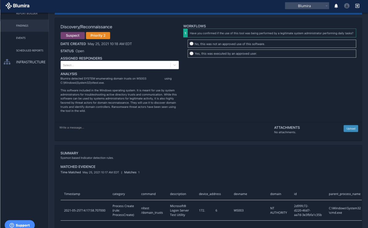 How To Test Antivirus and EDR Software: A Complete Guide