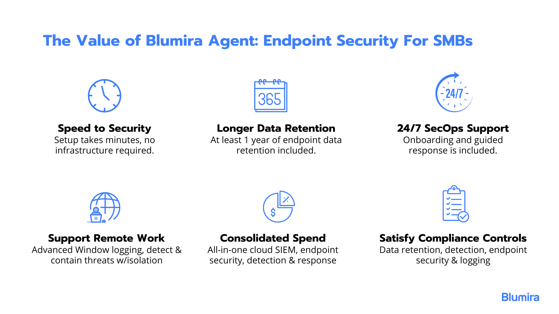 Blumira Agent – Endpoint Security For SMBs | Blumira