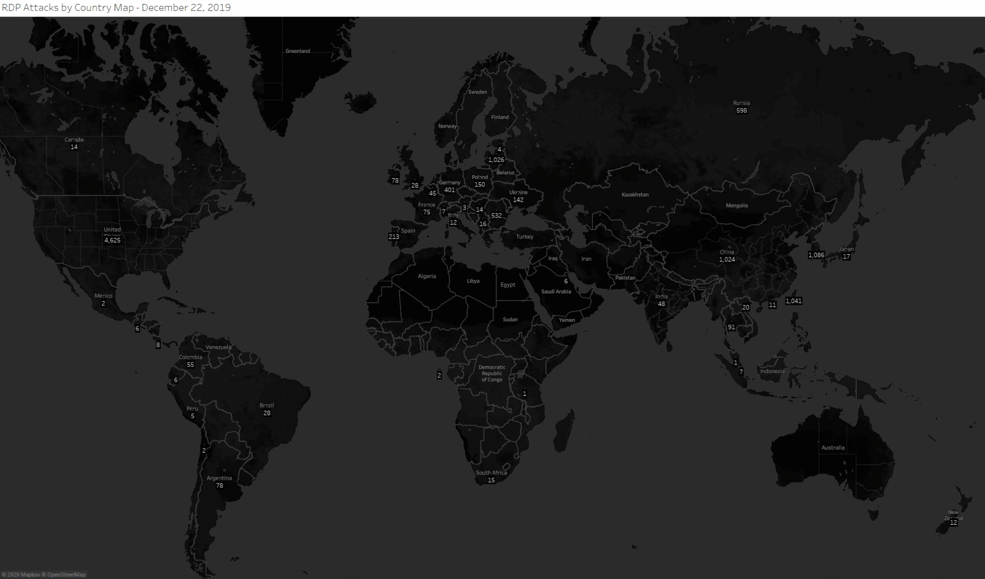 Detecting RDP Attacks With Honeypots: Blumira Data Insights